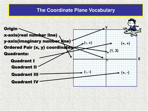 PPT Objectives Find Distance Between Two Points In The Coordinate Plane PowerPoint
