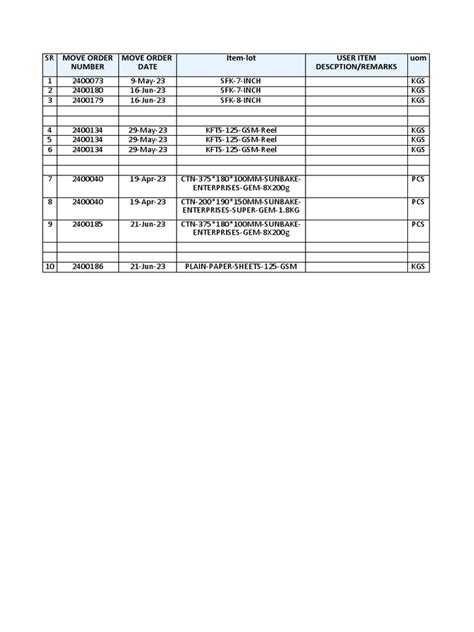 Move Order Format Pdf