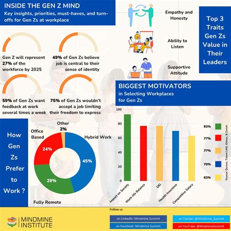 shruti sinha on linkedin impressive