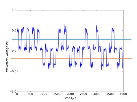 Python Signal Counter Stack Overflow