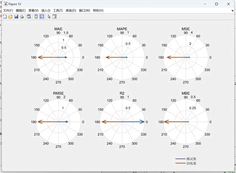 基于牛顿拉夫逊算法优化长短期记忆网络结合注意力机制 nrbo lstm attention 的多变量时序预测 nrbo fmd csdn博客