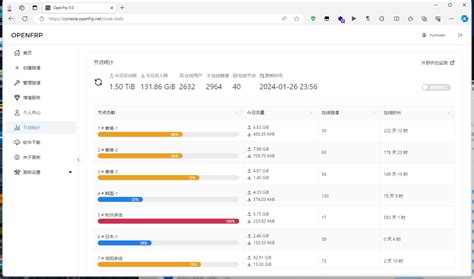 软件资源 Openfrp 开放映射免费、高效、便捷 欢迎使用全新 Openfrp Next 更新 Minebbs 我的世界中文论坛
