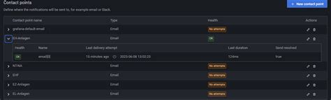 all my alert rules firing into the same contact point but i have