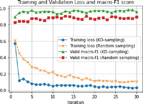 figure 6 from a closer look at spatial slice features learning for