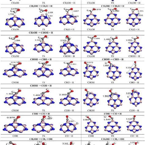 Schematic Representation Of Reactant Transition State And Product For