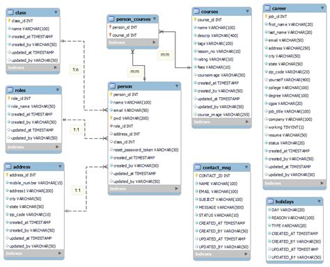 Github Shubhamygs Wisdom School Spring Project Fully Functional School Web Application Using