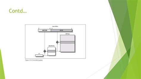 Linux Memory Management With Cma Contiguous Memory Allocator Pptx