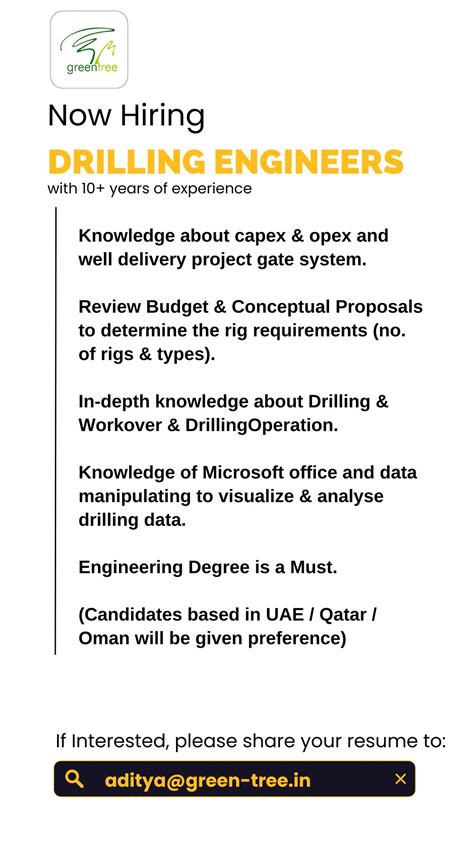 Aditya Bajpai On Linkedin Drillingengineer Uae Qatar Oman Hiring Recruitment Hr 19