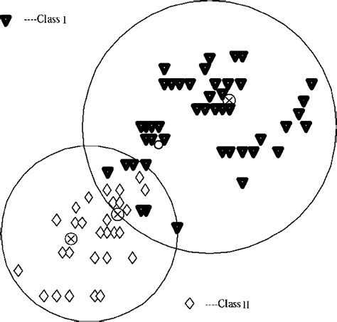 Figure 1 From Support Vector Based Fuzzy Neural Network For Pattern