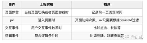 深入理解前端埋点与监控 知乎