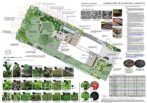 Landscape Design Plans With Measurements Best Small Garden Design