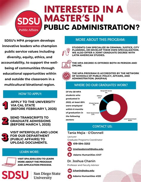 Sdsu School Of Public Affairs On Linkedin Publicadministration Sdsu Sdsugraudate