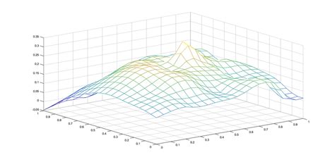Shepard Operator Of Least Squares Thin Plate Spline Type