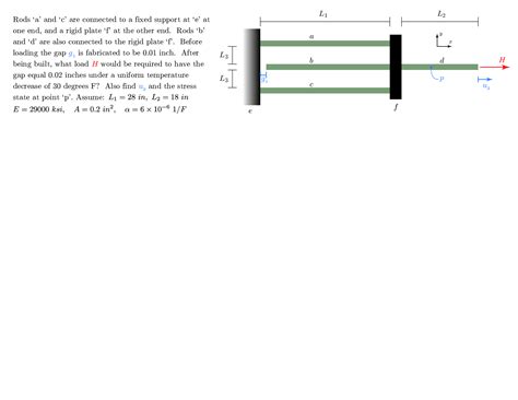 Axial DeterminateProblem
