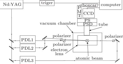 Branching Ratios Of Autoionization From Eu 4 7 6p 1 2 6d [ J ] Autoionizing States