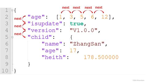 C语言版json解析生成器c语言json Csdn博客 C语言版json解析生成器c语言json Csdn博客