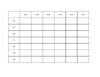 Chart Of Trig Values By Timely Teaching Tools TPT