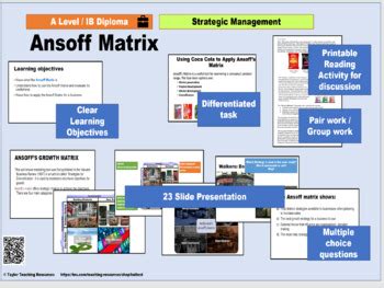 Ansoff Matrix AP A Level IB Full Lesson By Taylormade Teaching Resources