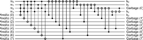 figure 1 from design of subbytes and invsubbytes transformations of aes