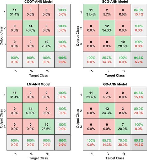 confusion matrix of testing wine dataset for models download