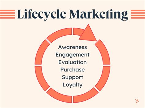 Lifecycle Marketing Understanding The Customer Journey