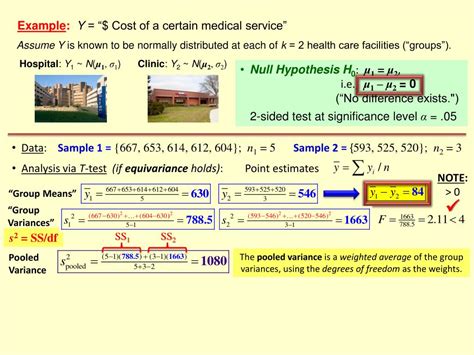 Ppt Chapter 6 Statistical Inference And Hypothesis Testing Powerpoint Presentation Id 1932434