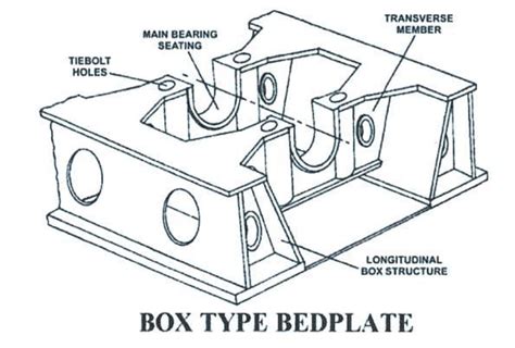 What Is A Marine Engine Bed Plate Complete Explanation Marine Progress