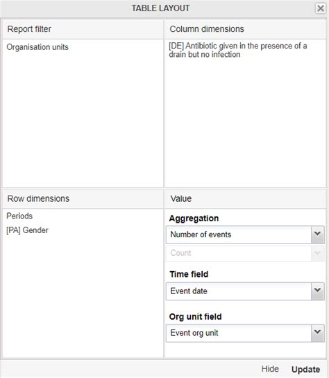 Data Visualizer Does Not Generate Pivot Table Support Assistance