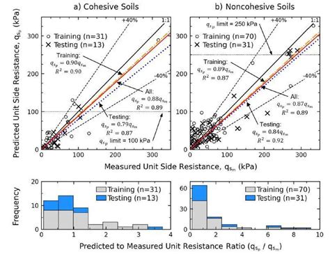 Application Of Genetic Algorithm To The Design Of Pile Foundations Structville