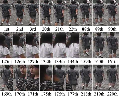 Figure 1 From Feature Aggregation With Reinforcement Learning For Video Based Person Re