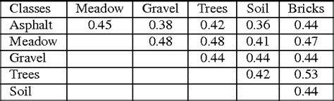 On Hyperspectral Classification In The Compressed Domain