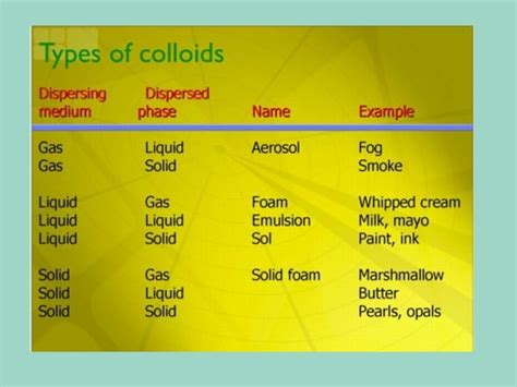Colloids Grade 6 Science Presentationppt PPT