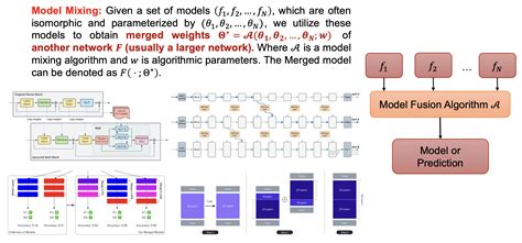 Deep Model Fusion FusionBench