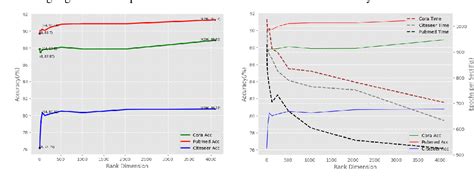 Figure 4 From High Order Pooling For Graph Neural Networks With Tensor