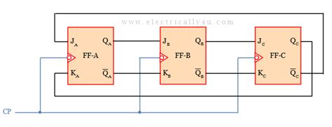 Design Of Synchronous Counter