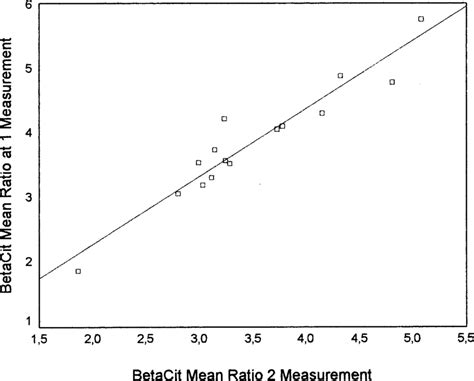regression analysis 91 4 predictability of the follow up investigation download scientific