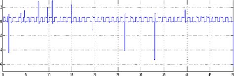 B Filtered Signal Using An IIR Filter Download Scientific Diagram