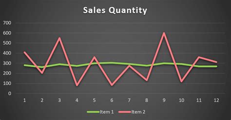 Abc Xyz Analysis In Inventory Management A Complete Guide With Excel