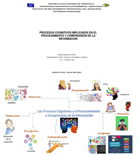 6 Procesos Cognitivos Mapa Mental Pdf