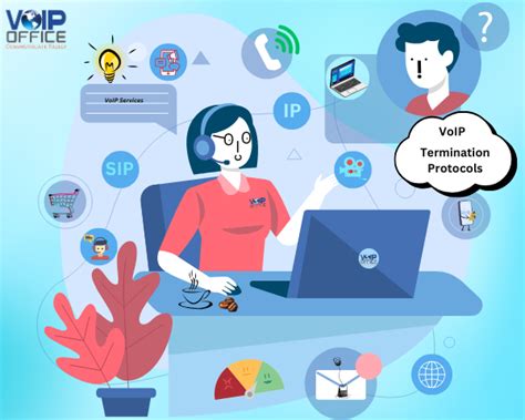 Voip Termination Services Voip Office