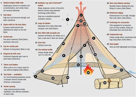 Tipi Model Set 9