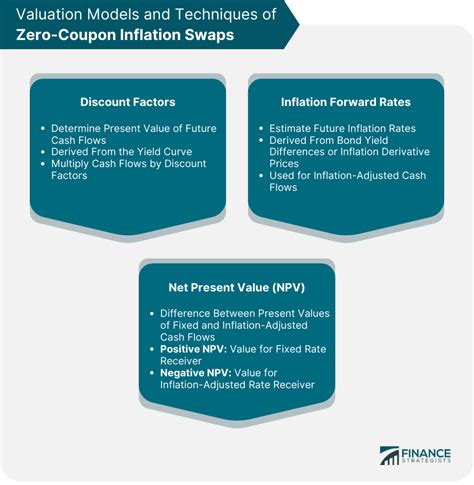 Zero Inflated Models In Rome