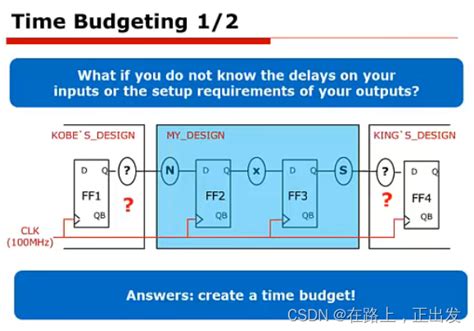 Design Compiler工具学习笔记（3）纯组合逻辑 约束 Csdn博客