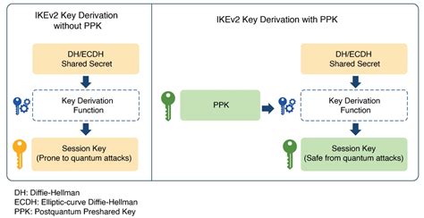 configuration guide for cisco ncs 1004 ios xr release 24 3 x quantum