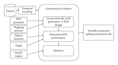 General Diagram For The Proposed Framework Download Scientific Diagram