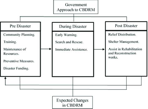 Theoretical Framework For The Research Approach Download Scientific Diagram