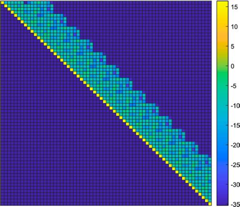 Figure 12 From Fast Computation Of Zero Forcing Precoding For Massive Mimo Ofdm Systems
