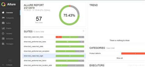 Ultimate Guide To The Pytest Testing Framework Boardor