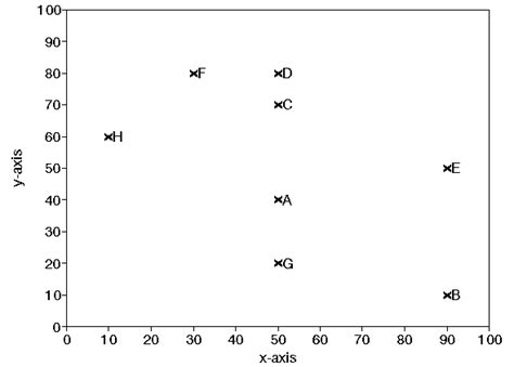 Graph Theory Graph Theory