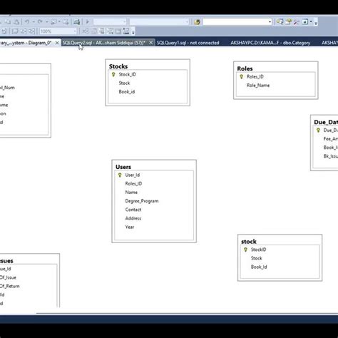 Structure Of Sql Server The Sql Server Database Design Framework Of